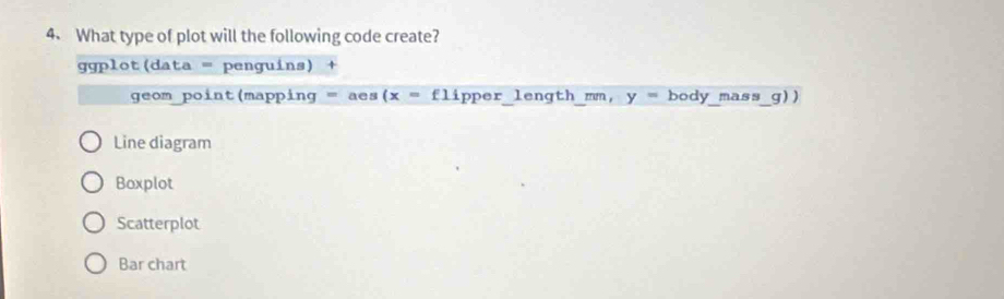 Solved: What type of plot will the following code create? ggplot(data = penguins) + geom point ...