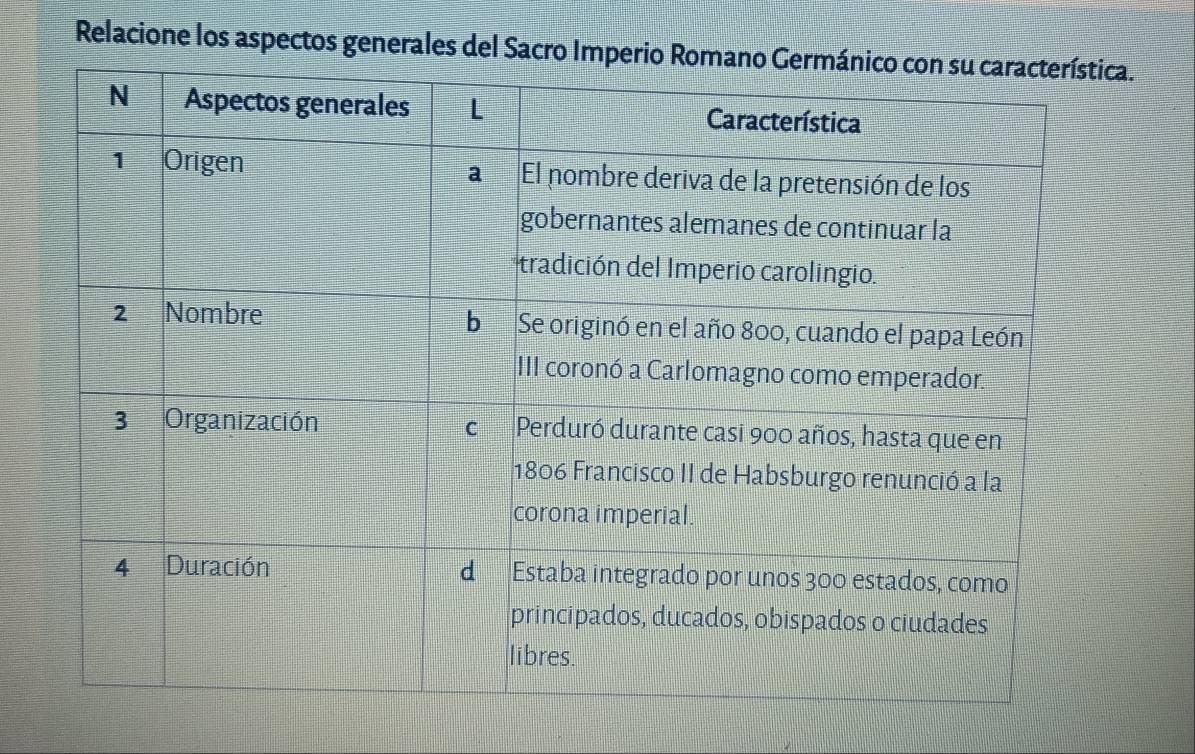 Resuelto:Relacione los aspectos generales del Sa.
