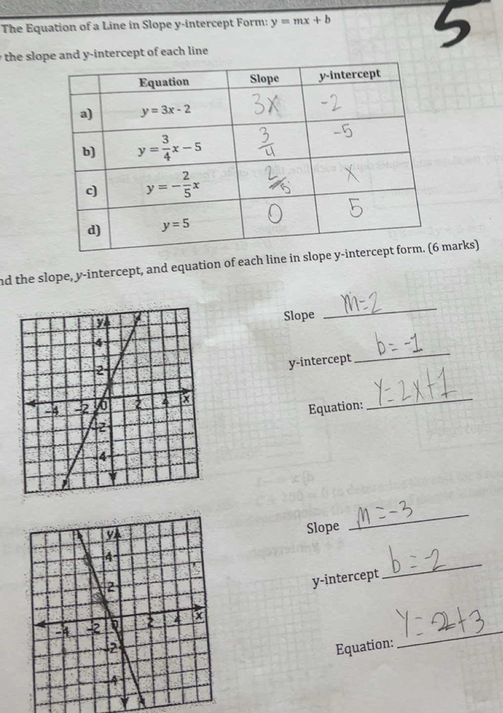 Solved: The Equation of a Line in Slope y-intercept Form: y=mx+b the ...