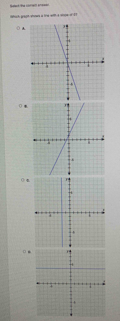 Solved: Select the correct answer. Which graph shows a line with a ...