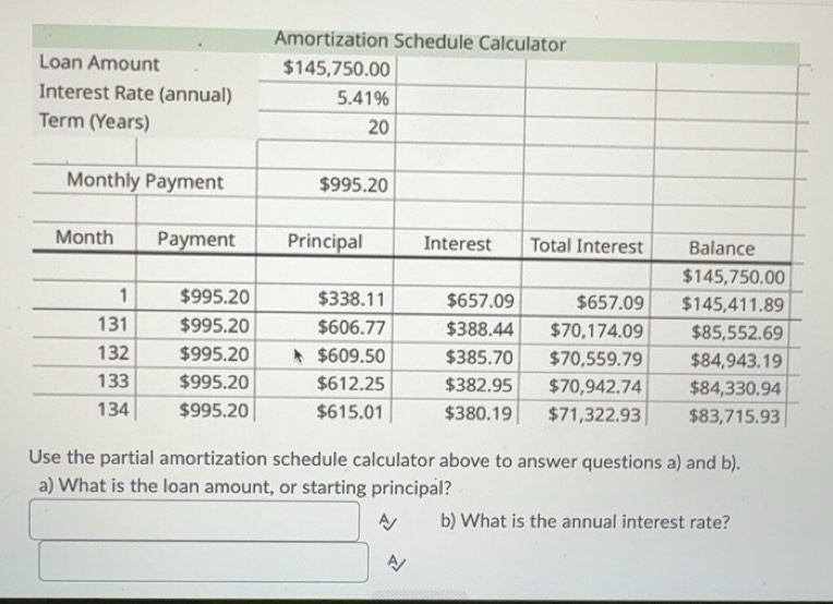 Solved: Use the partial amortization schedule calculator above to ...