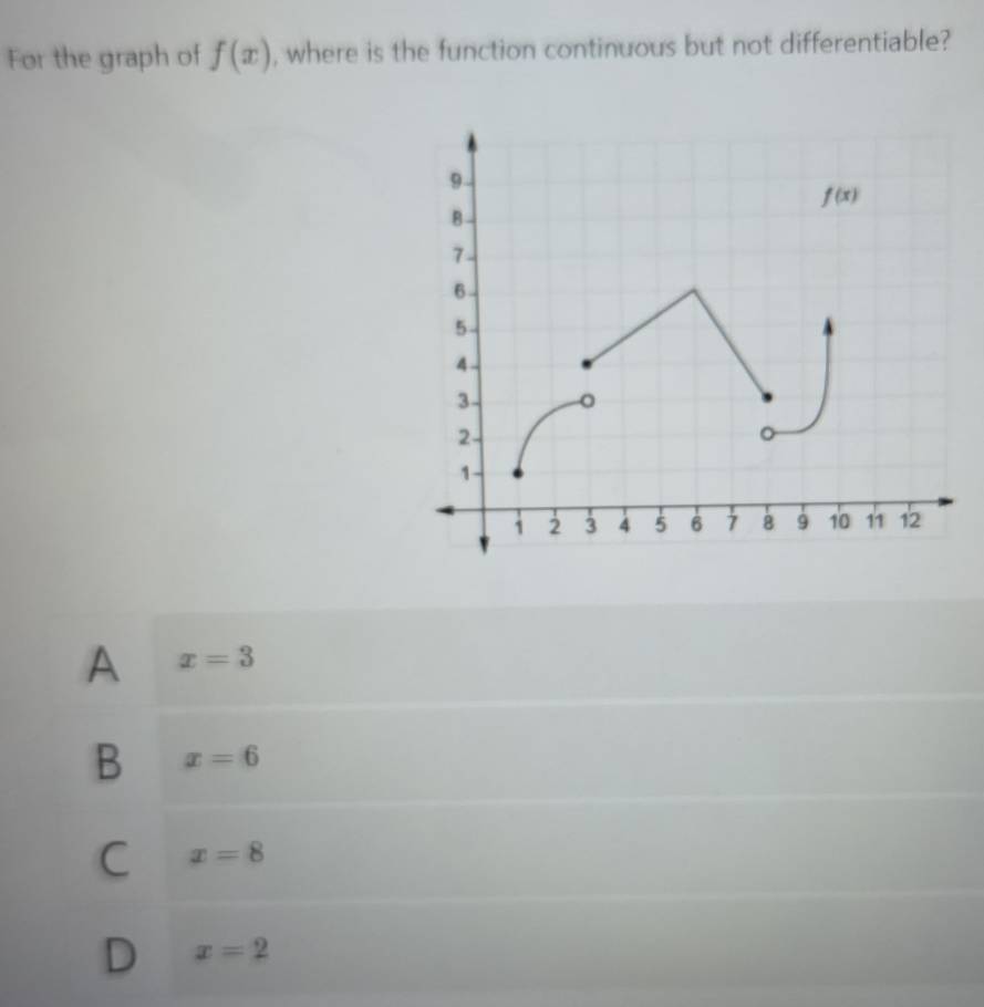 Solved: For the graph of f(x) , where is the function continuous but ...