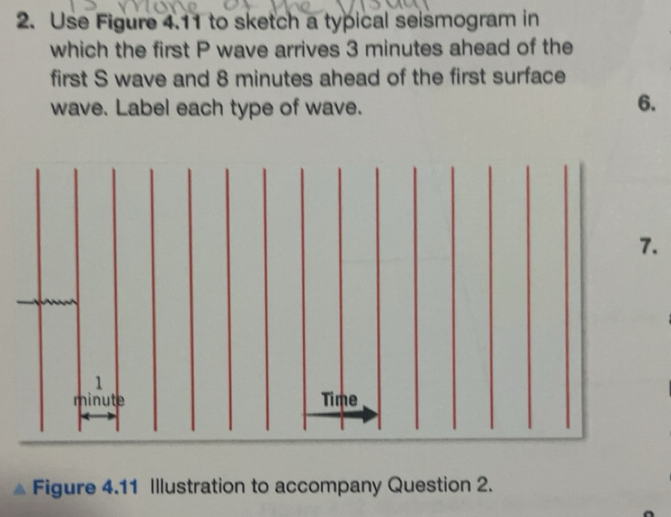 Solved: Use Figure 4.11 to sketch a typical seismogram in which the first P wave arrives 3 ...