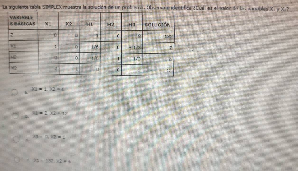Resuelto:La siguiente tabla SIMPLEX muestra la solución de un problema ...