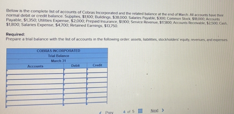Solved: Below is the complete list of accounts of Cobras Incorporated ...