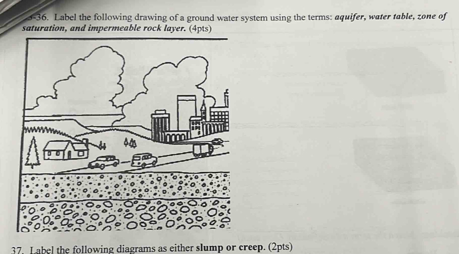 Solved: 3-36. Label the following drawing of a ground water system ...