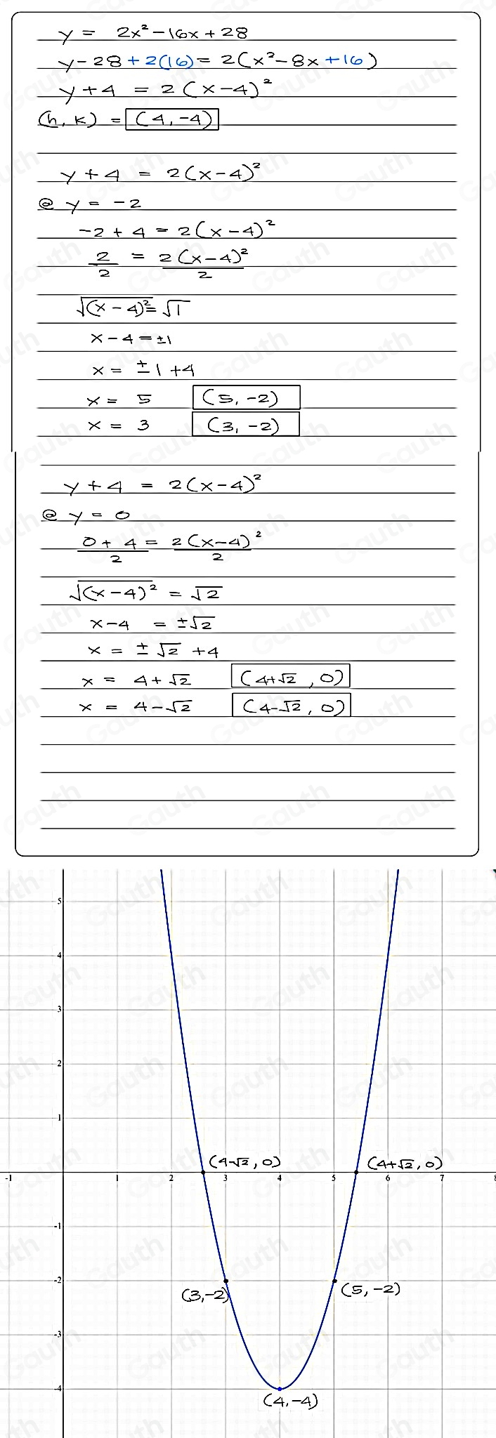 Solved: Graph the parabola. y=2x^2-16x+28 Plot five points on the parabola: the vertex, two ...