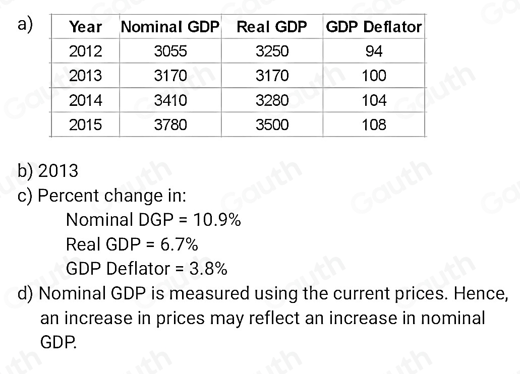 Solved: Table 1.0 below provides nominal GDP, real GDP and GDP deflator ...