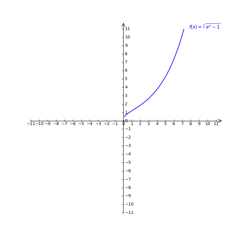 Risolto:f(x)=sqrt[3](e^x-1)
