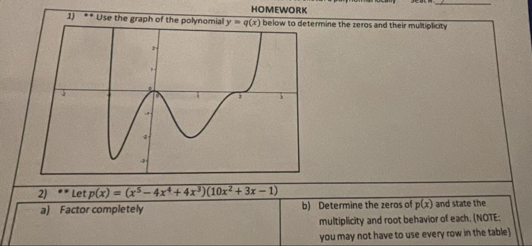 Solved: HOMEWORK 1) ** Use the graph of the polynomial y=q(x) below to ...