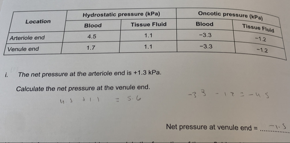 Solved: The net pressure at the arteriole end is +1.3 kPa. Calculate ...