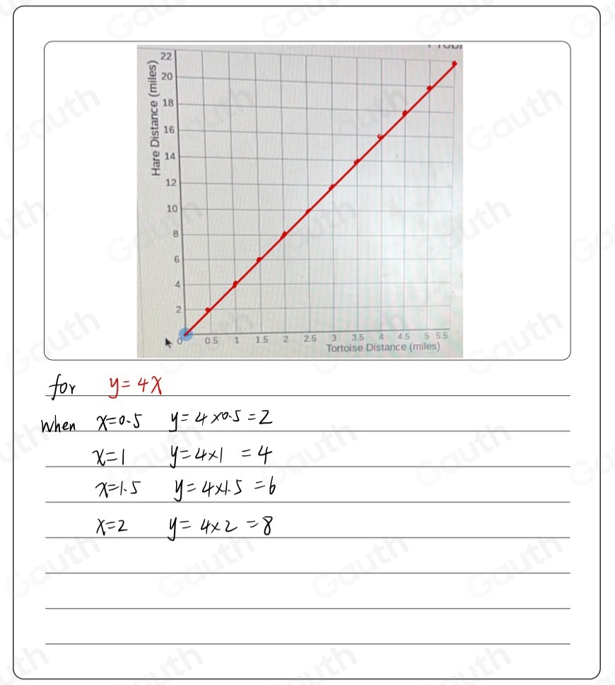 Solved: Problem 1 The tortoise and the hare are having a race. The ...