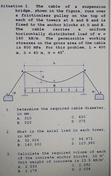Solved: Situation 1. The cable of a suspension bridge, shown in the ...
