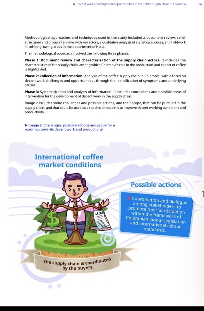 Resuelto:Decent work challenges and opportunities in the coffee supply ...