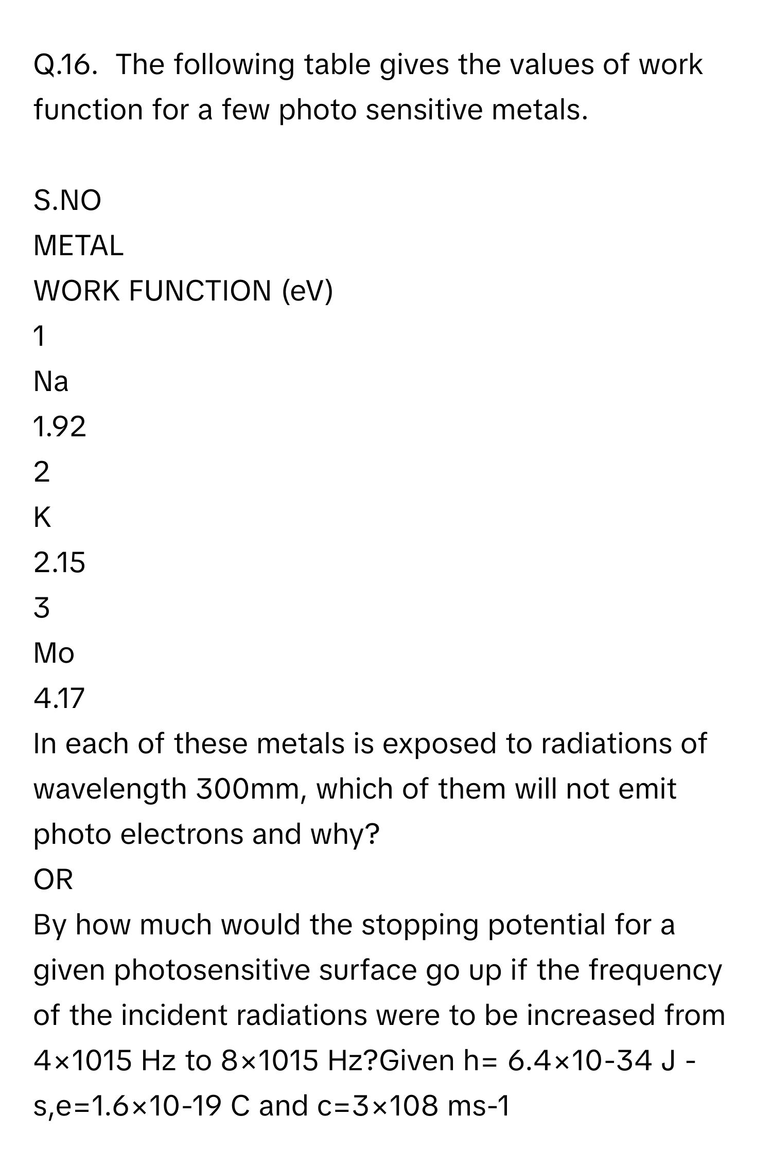 Solved: 16. The following table gives the values of work function for a ...