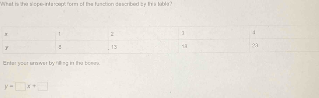 Solved: What is the slope-intercept form of the function described by ...