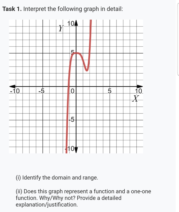 Solved: Task 1. Interpret the following graph in detail: (i) Identify ...