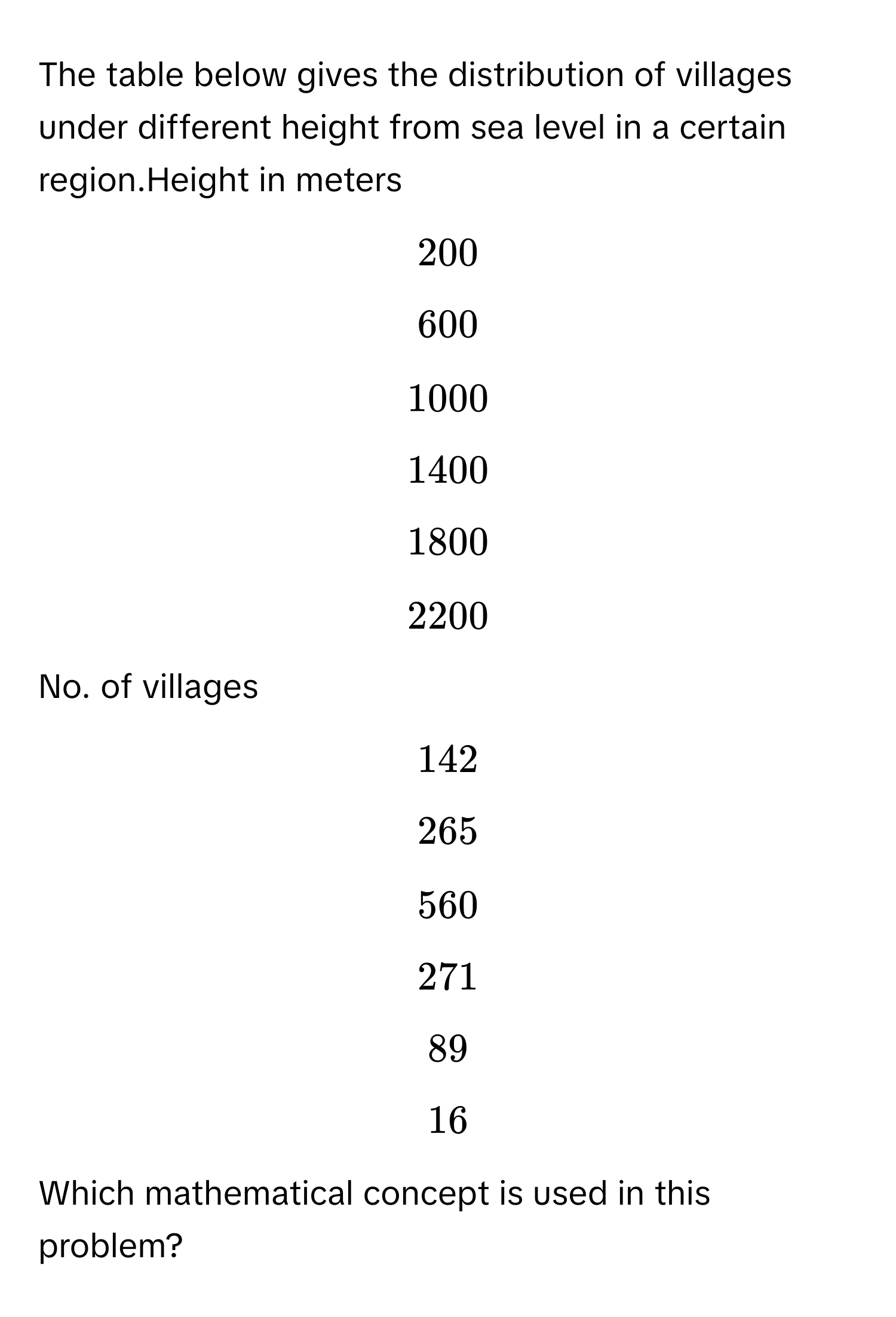 Solved: The table below gives the distribution of villages under ...