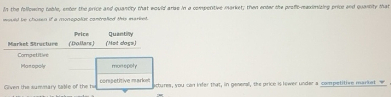 Solved: In the following table, enter the price and quantity that would ...
