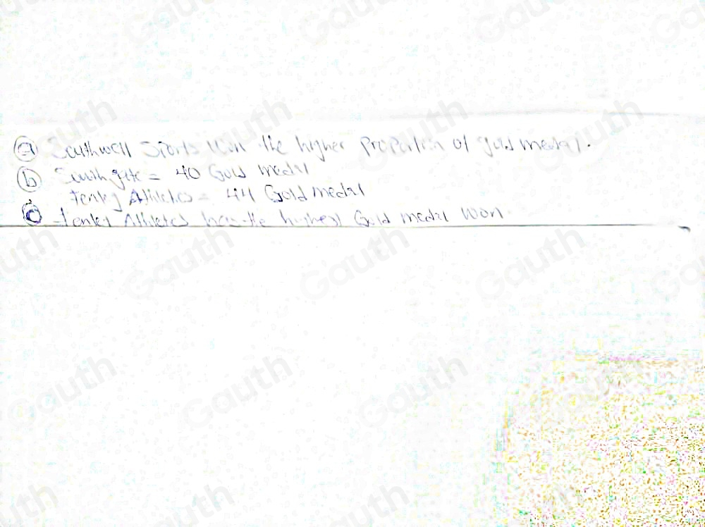 Solved: The medals won by two teams in a competition are shown below. a ...