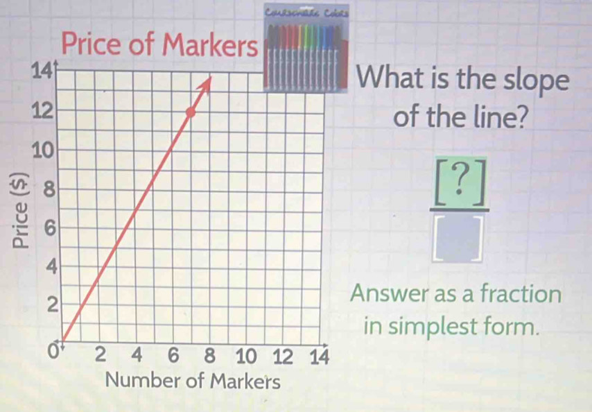 Solved: Coursenaãe Cobrs Price of Markers What is the slope of the line ...