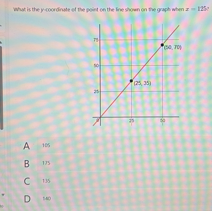 Solved: What is the y-coordinate of the point on the line shown on the ...