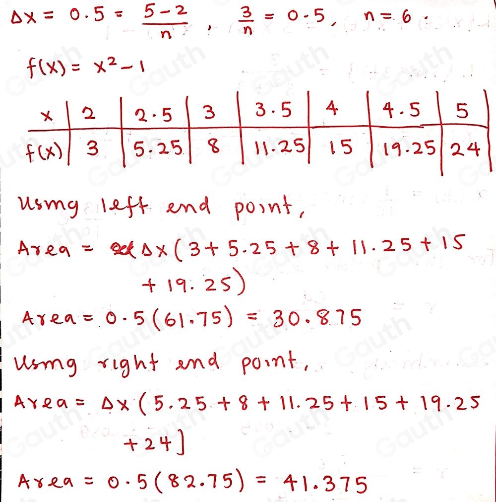 Solved: Use the indicated methods to approximate the area under the ...