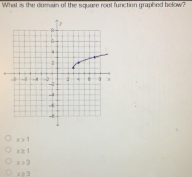 Solved: What is the domain of the square root function graphed below? x>1 x≥ 1 x>3 x≥ 3 [Math]