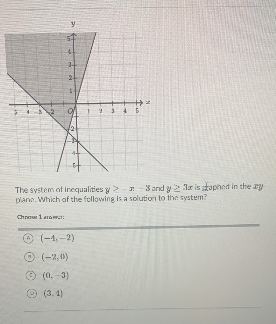 Solved: The system of inequalities y≥ -x-3 and y≥ 3x is graphed in the ...
