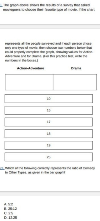 Solved: The graph above shows the results of a survey that asked ...