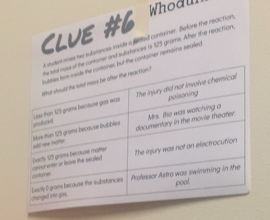 Solved: CLUE #6 Whoau dent mixes two substances inside a sealed ...