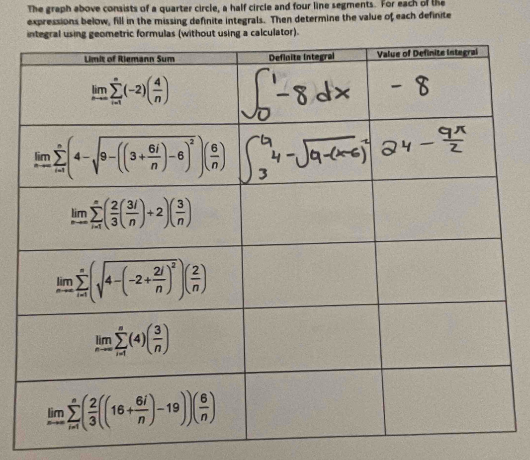 Solved: The graph above consists of a quarter circle, a half circle and ...