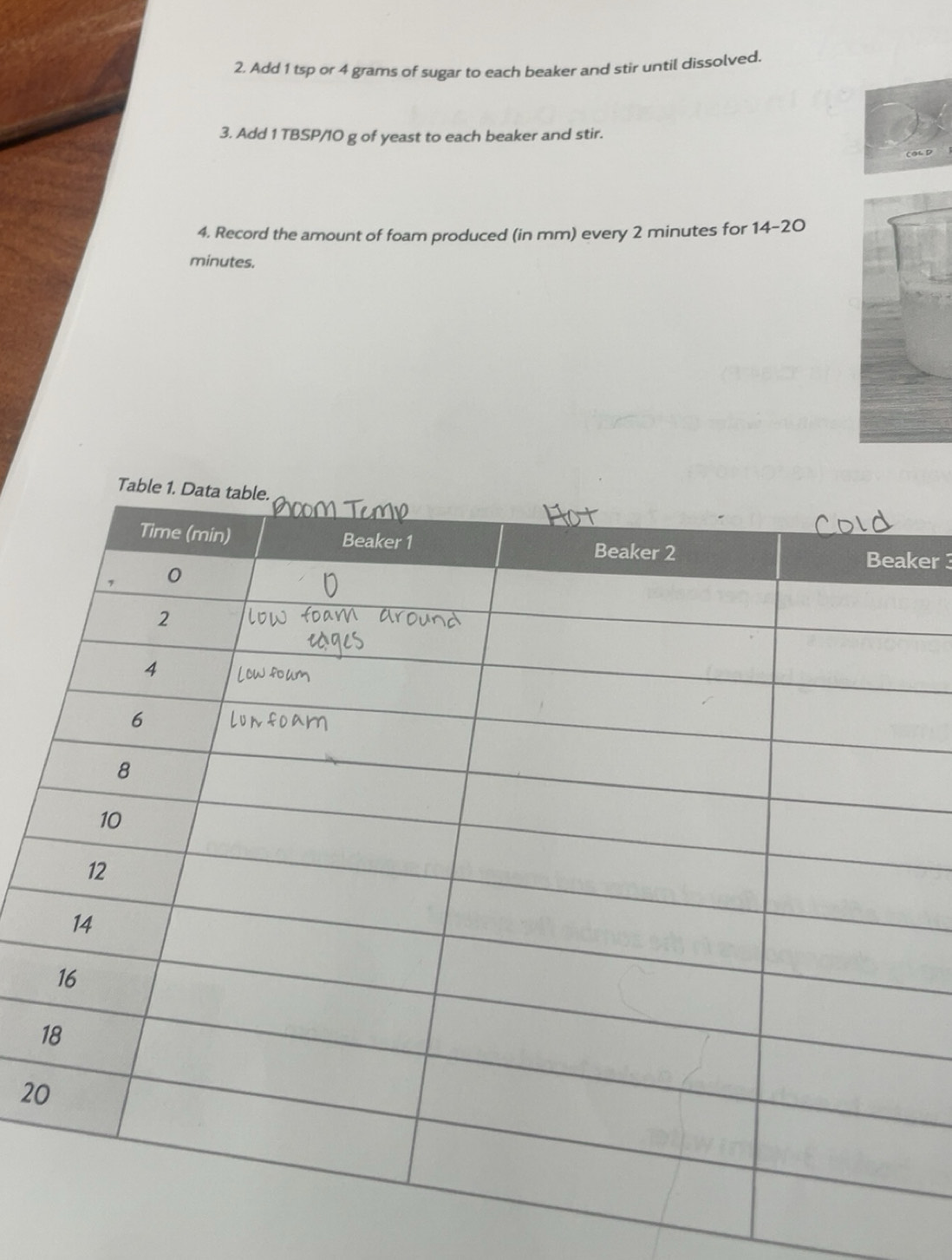Solved: 2, Add 1 tsp or 4 grams of sugar to each beaker and stir until ...