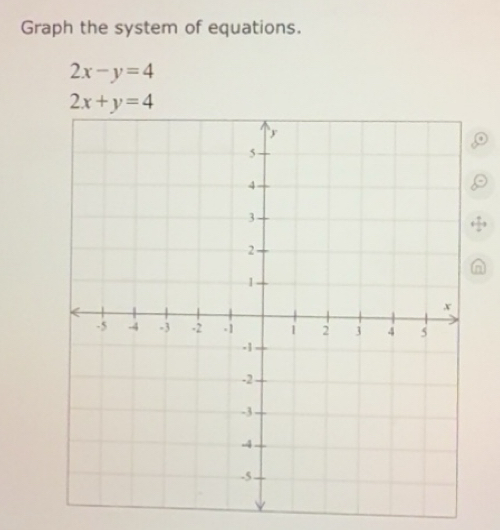 Solved: Graph the system of equations. 2x-y=4 [Math]
