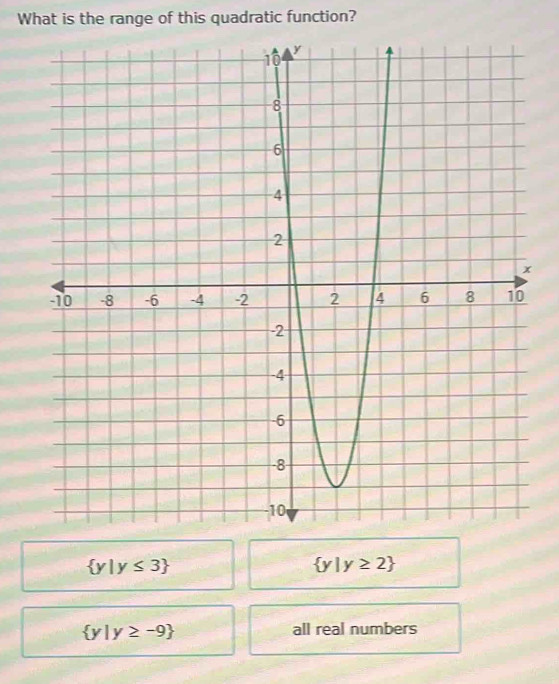 Solved: What is the range of this quadratic function? y 10 8 6 4 2 x -10 -8 -6 -4 -2 2 4 6 8 10 ...