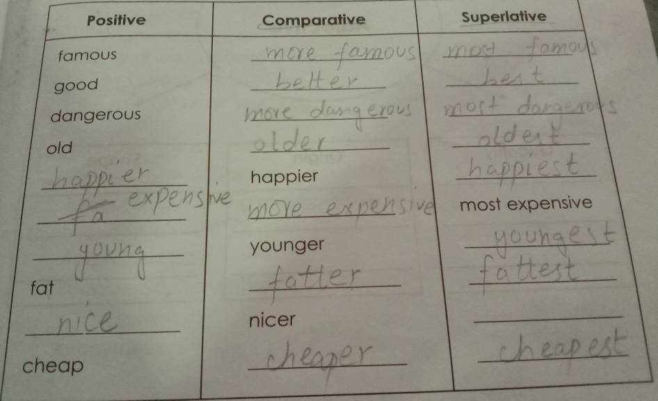 Solved: Positive Comparative Superlative famous _ _ good _ _ dangerous ...