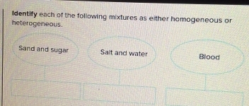 Solved: Identify each of the following mixtures as either homogeneous ...