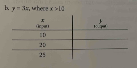 Solved: y=3x , where x>10 [Math]