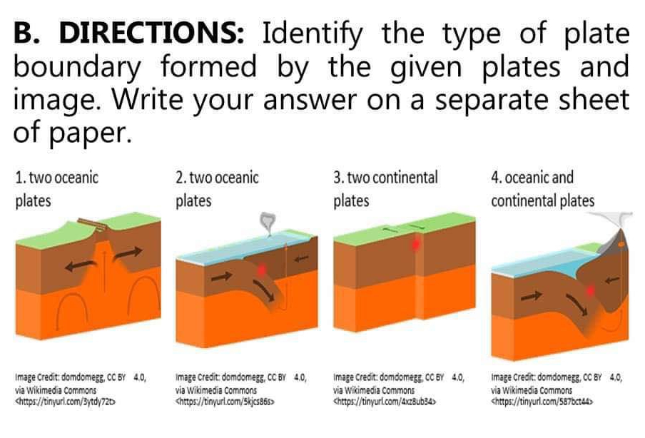 Solved: DIRECTIONS: Identify the type of plate boundary formed by the ...
