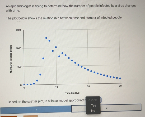 Solved: An epidemiologist is trying to determine how the number of ...
