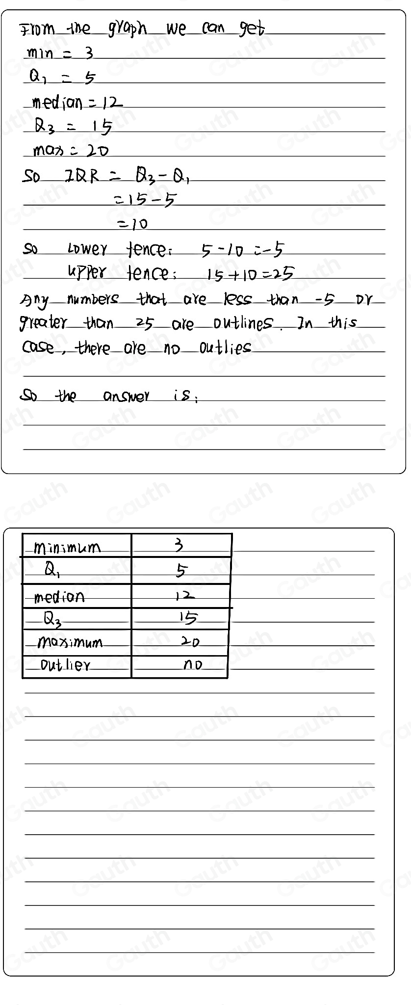 Solved: Jump to level 1 Given the box plot, complete the five-number ...