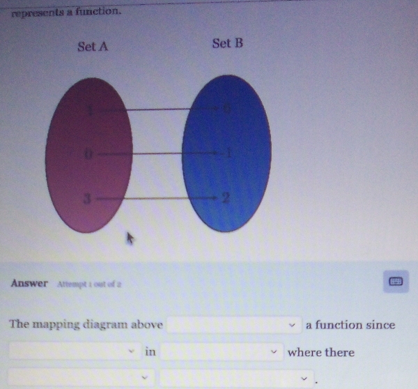 Solved: represents a function. Answer Attempt 1 out of 2 The mapping ...