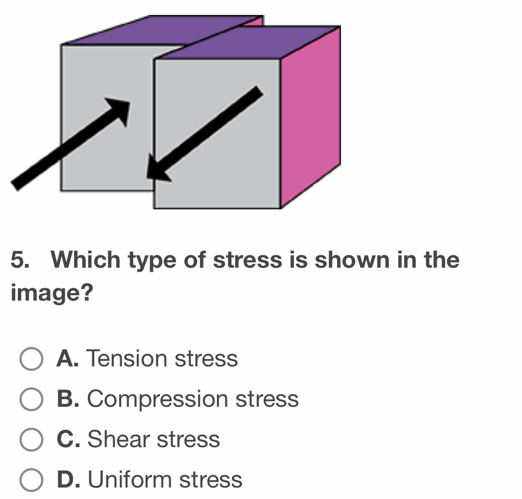 Solved: Which type of stress is shown in the image? A. Tension stress B ...