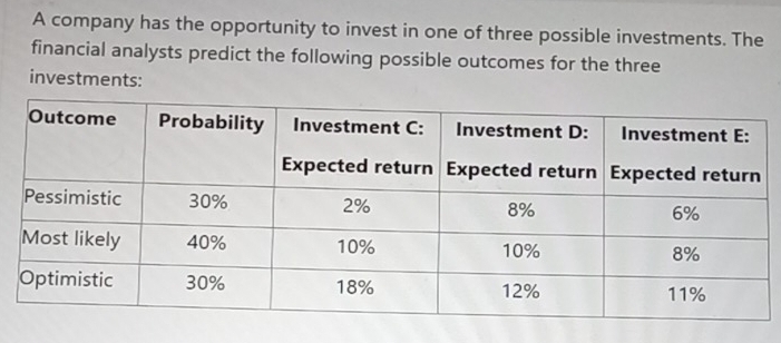 Solved: A company has the opportunity to invest in one of three ...