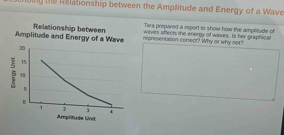 Solved: chbing the Relationship between the Amplitude and Energy of a ...