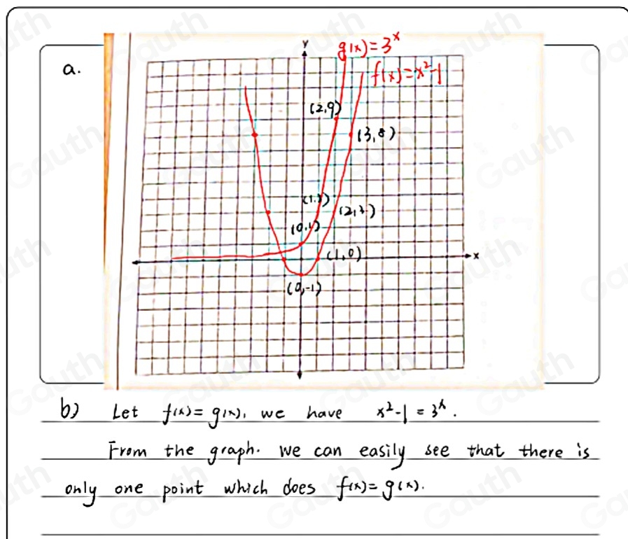 Solved: On the set of axes below, graph f(x)=x^2-1 and g(x)=3^x. b ...