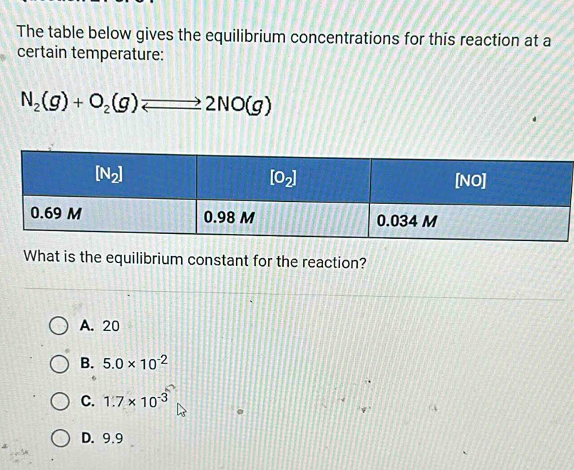 Solved: The table below gives the equilibrium concentrations for this ...