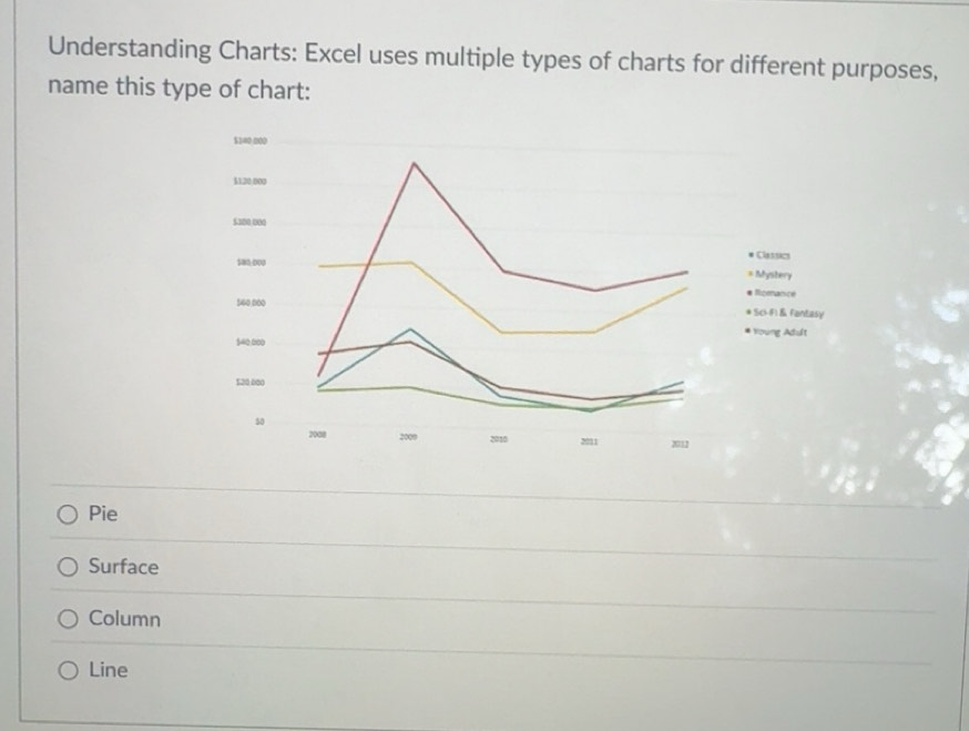 Solved: Understanding Charts: Excel uses multiple types of charts for ...