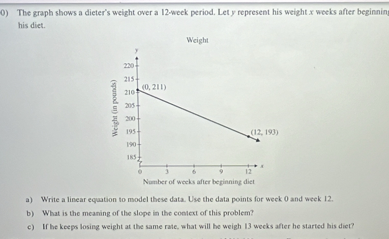 Solved: The graph shows a dieter's weight over a 12-week period. Let y ...
