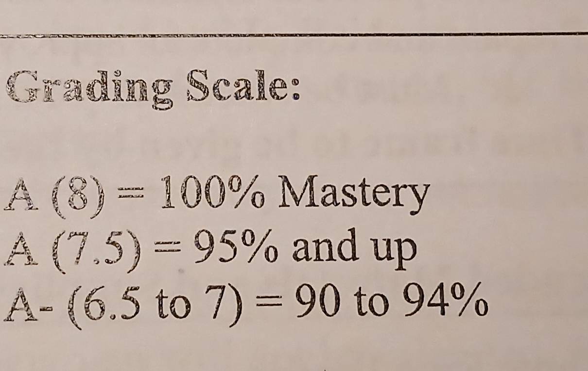 Solved: Grading Scale: A(8)=100% Mastery A(7.5)=95% and up A-(6.5^ 7 ...